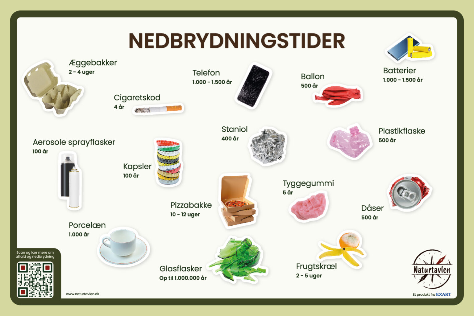 Affaldssortering og nedbrydningstid | Naturtavlen.dk