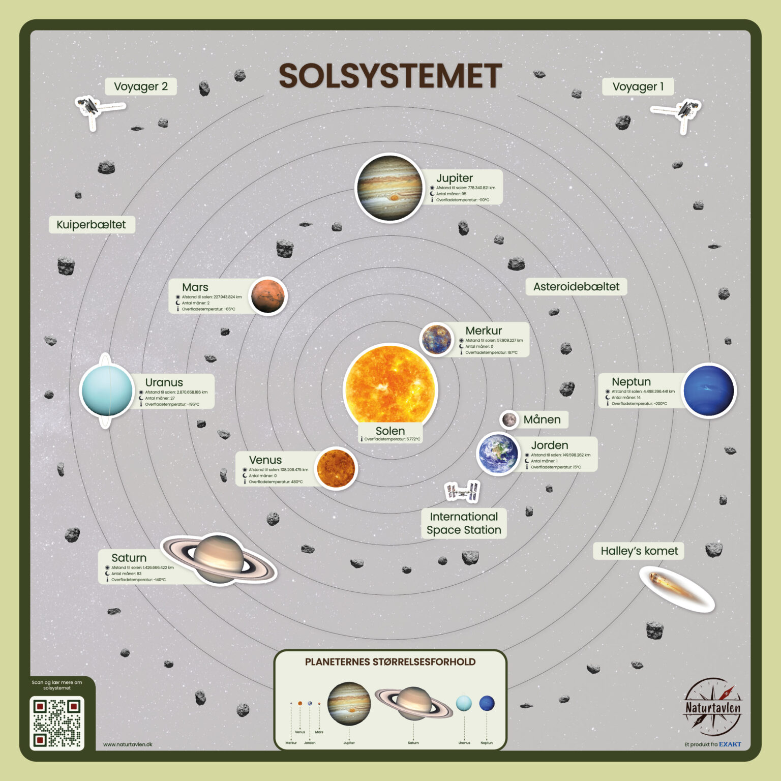 Solsystemet | Naturtavlen.dk