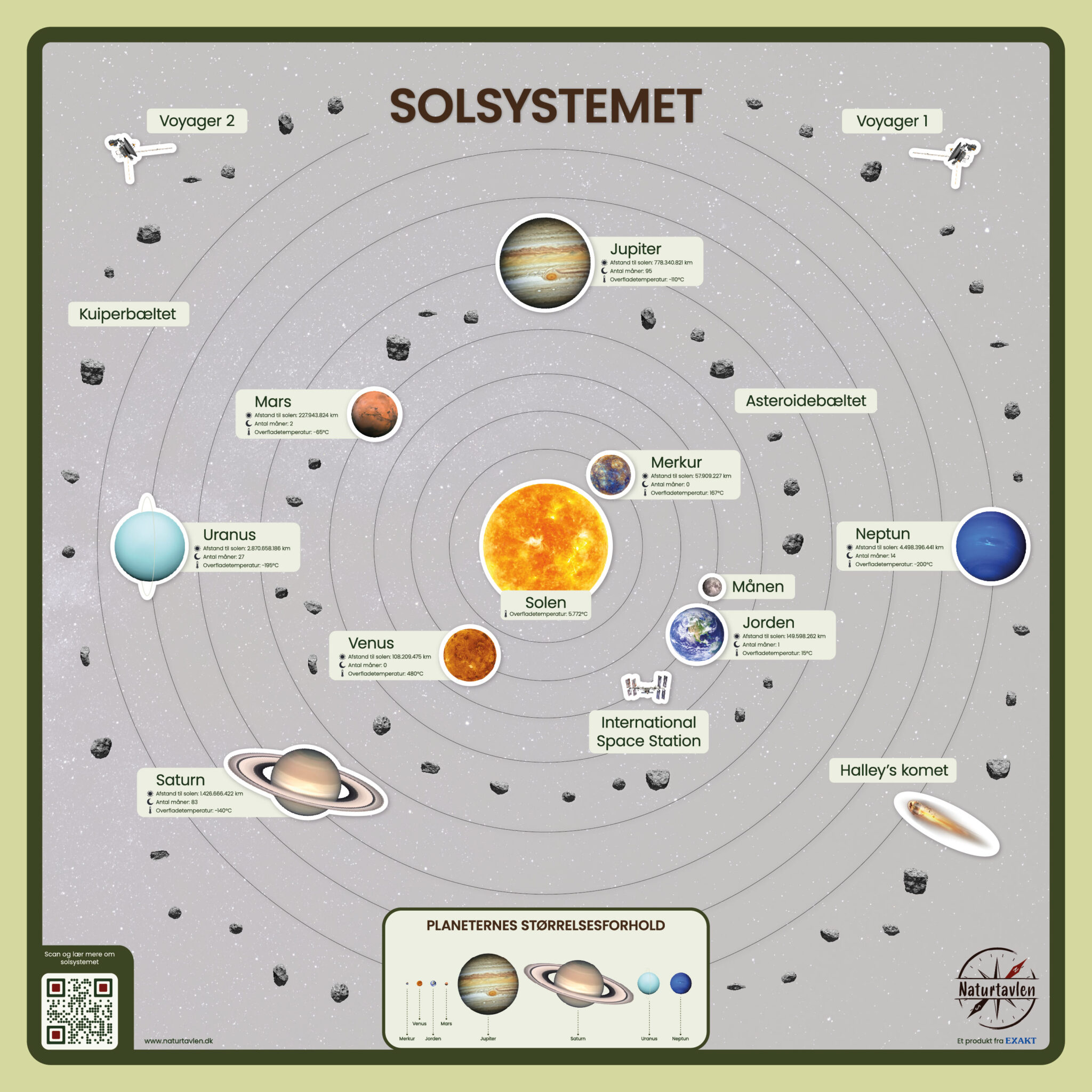Solsystemet | Naturtavlen.dk
