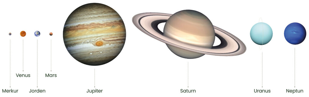 Solsystemet | Naturtavlen.dk