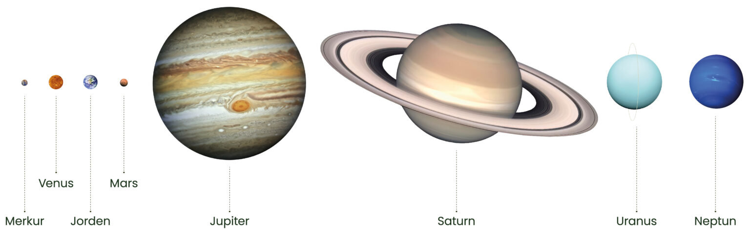 Solsystemet | Naturtavlen.dk
